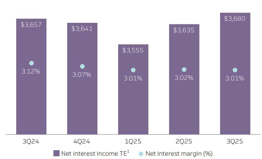 Truist Financial: Unattractive Risk Profile (NYSE:TFC) | Seeking Alpha