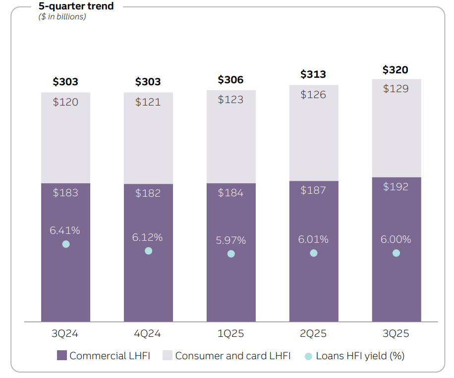 Truist Financial: Unattractive Risk Profile (NYSE:TFC) | Seeking Alpha