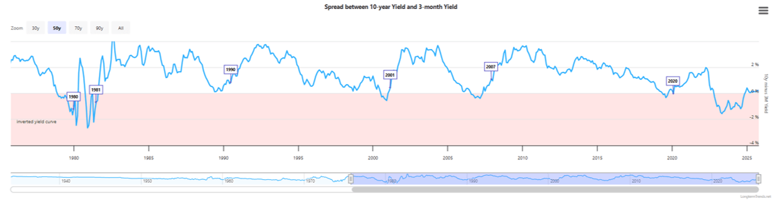 Gold: Bear & Bull Thesis Explored - Overbought Indicators Imply Risks ...