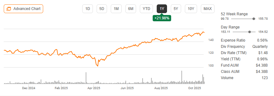 GRID ETF: Where Energy Meets Technology (NASDAQ:GRID) | Seeking Alpha