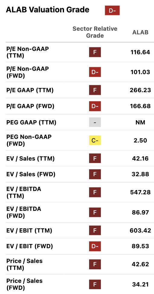 Astera Labs: A Strong AI Infrastructure Play, But Priced For Perfection ...