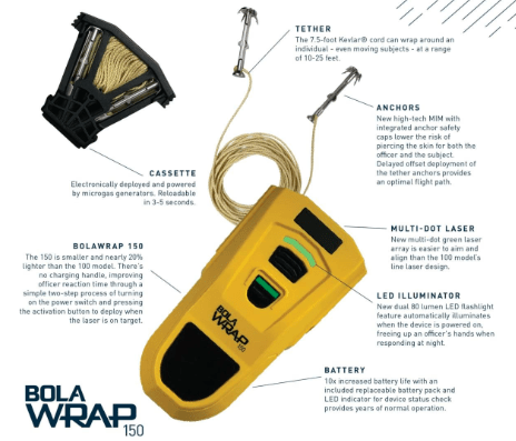 Wrap Technologies: Public-Safety Platform With Small Revenue Base (WRAP ...