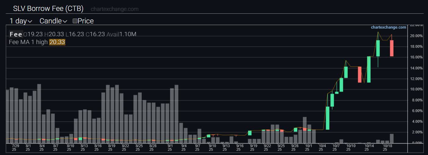 The Silver Squeeze Is Here (NYSEARCA:SLV) | Seeking Alpha