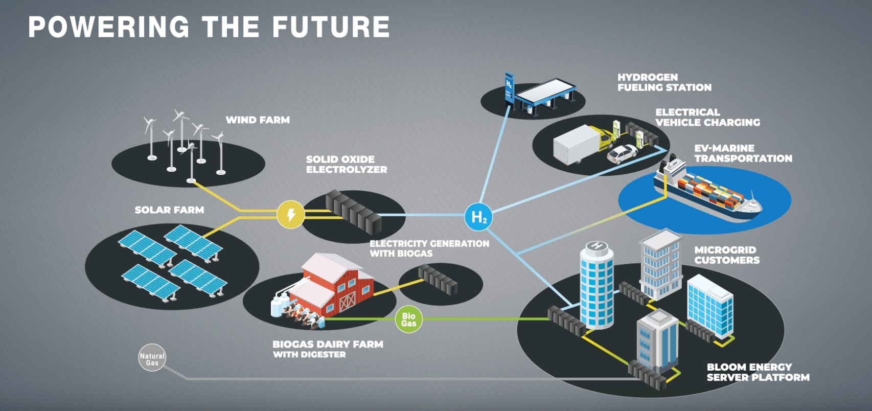 Bloom Energy: From Clean Tech To AI Titan (NYSE:BE) | Seeking Alpha