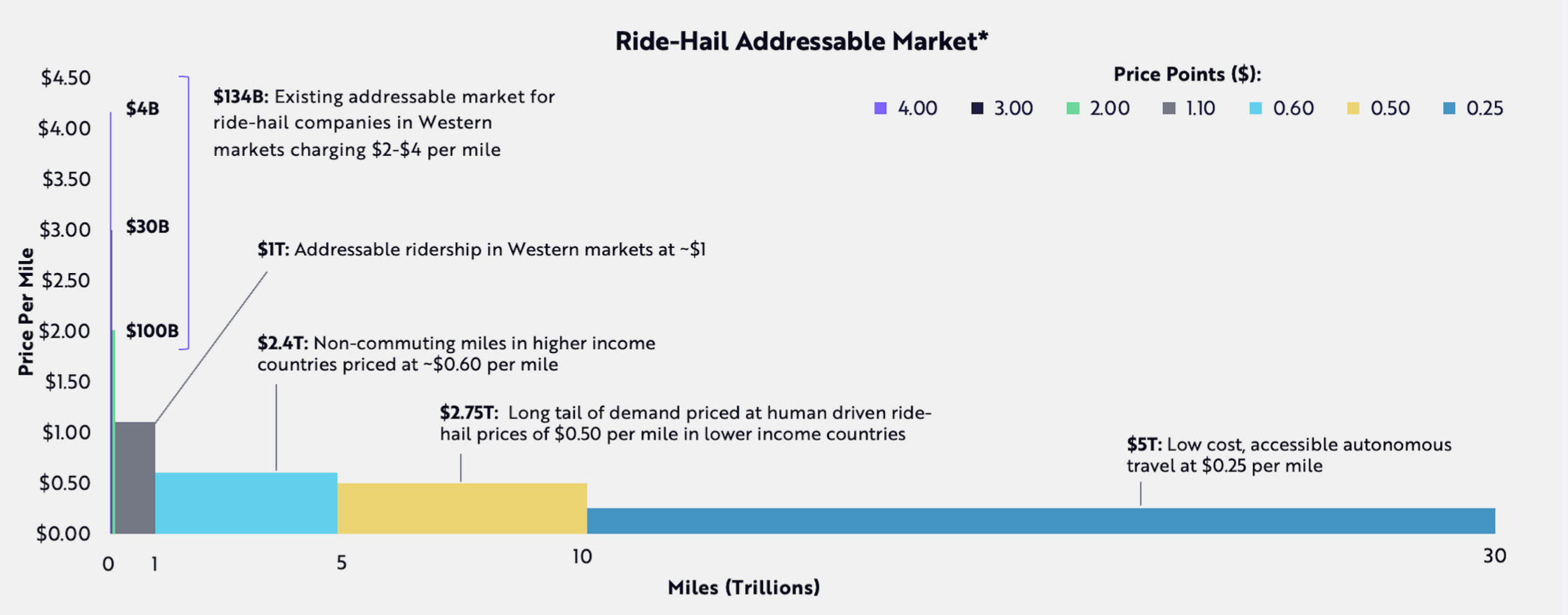 Tesla's iRobot Moment (Rating Downgrade) (NASDAQ:TSLA) | Seeking Alpha