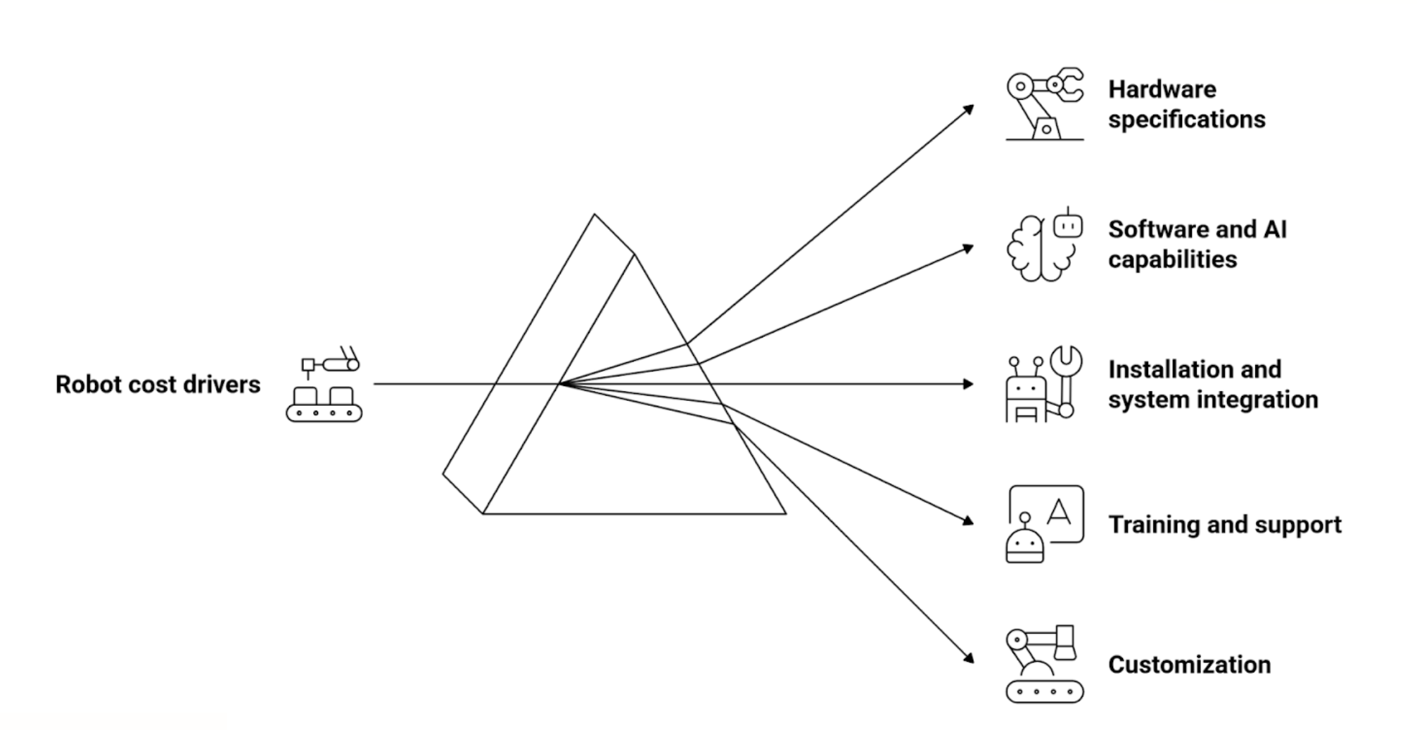 Tesla's iRobot Moment (Rating Downgrade) (NASDAQ:TSLA) | Seeking Alpha