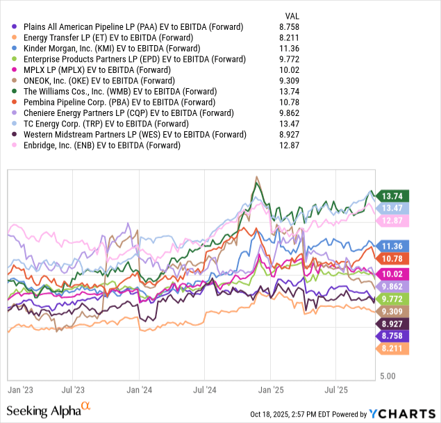Energy Transfer: Discount Isn't What You Think (NYSE:ET) | Seeking Alpha