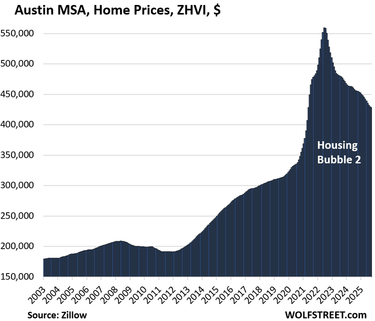 The Coming 2026 Housing Bust's Impact On The U.S. Economy | Seeking Alpha