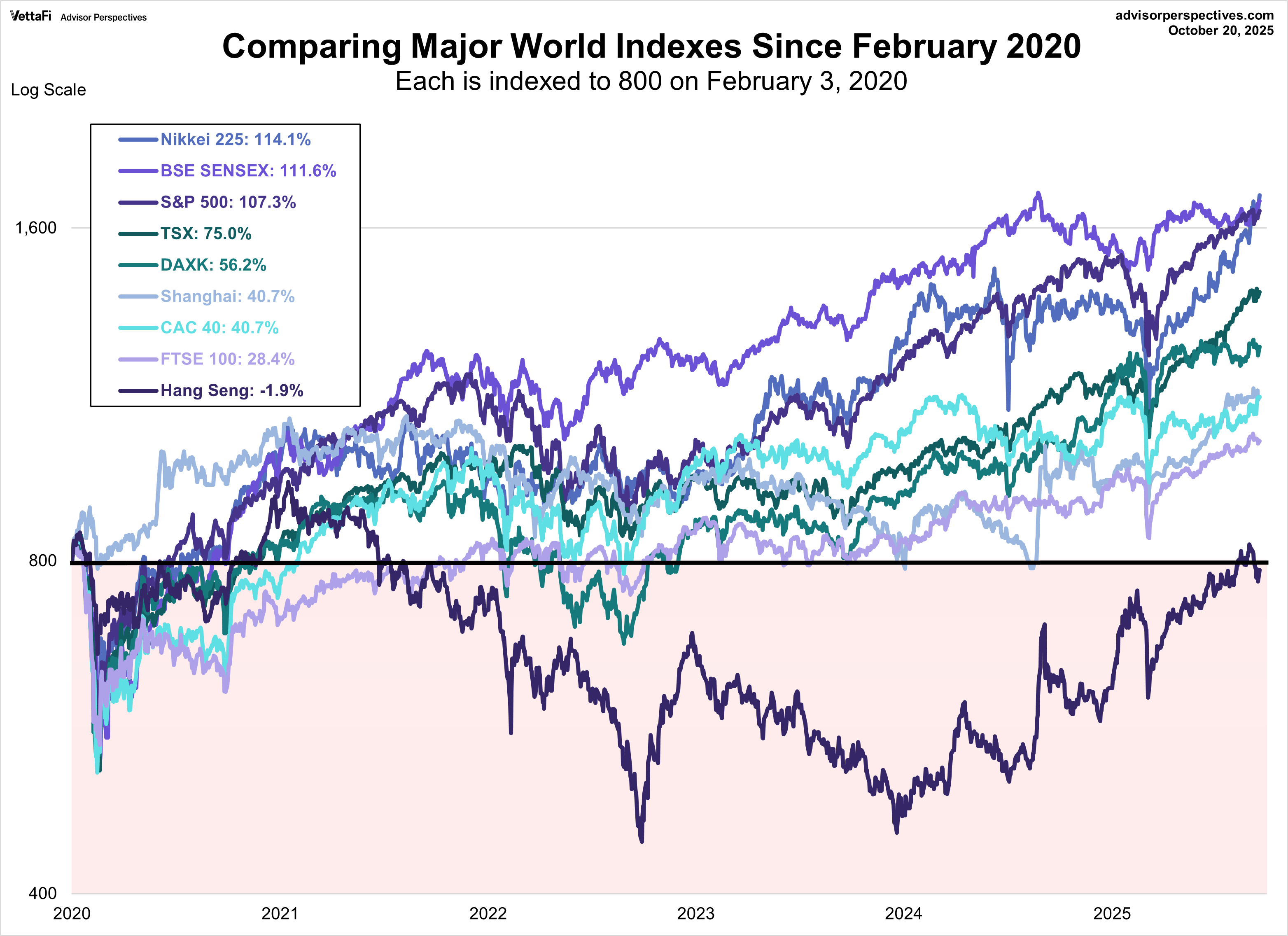World Markets Watchlist: October 20, 2025 | Seeking Alpha
