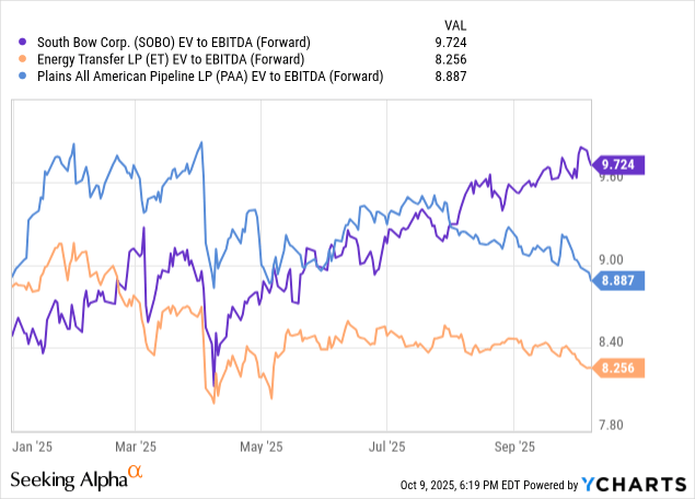 Energy Transfer: Discount Isn't What You Think (NYSE:ET) | Seeking Alpha