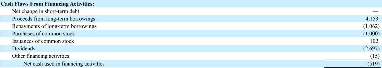 UPS Stock Is A Classic Value Trap (NYSE:UPS) | Seeking Alpha