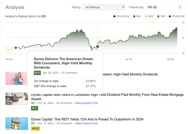 Collect More Monthly High-Yield Income From REIT Dynex Capital As Rates ...