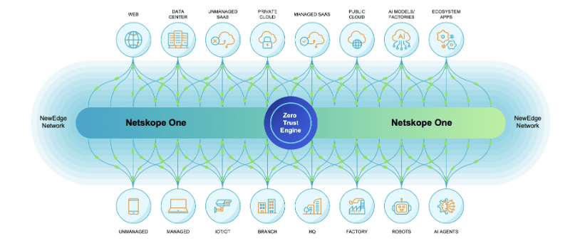 Netskope: Compelling AI-Native Cybersecurity IPO (NASDAQ:NTSK ...