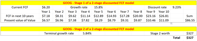 Alphabet Q3 Earnings Preview: Back To Basics (NASDAQ:GOOG) | Seeking Alpha
