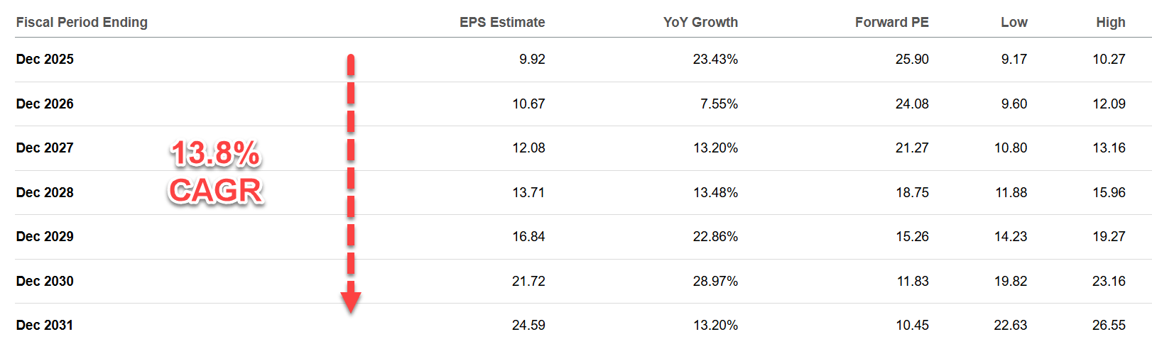 Alphabet Q3 Earnings Preview: Back To Basics (NASDAQ:GOOG) | Seeking Alpha