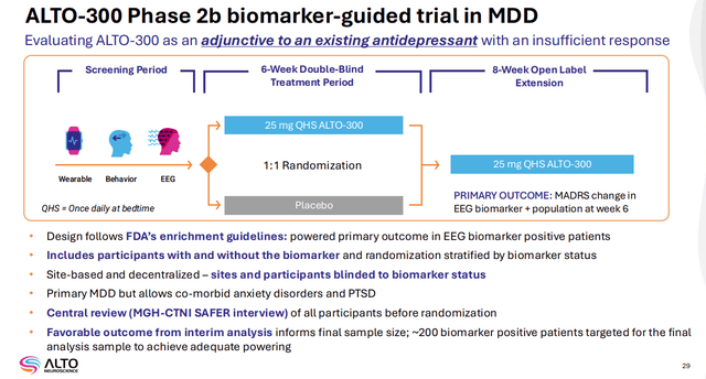 Alto Neuroscience: 4 Shots At Success In CNS Diseases In 2026 (NYSE ...