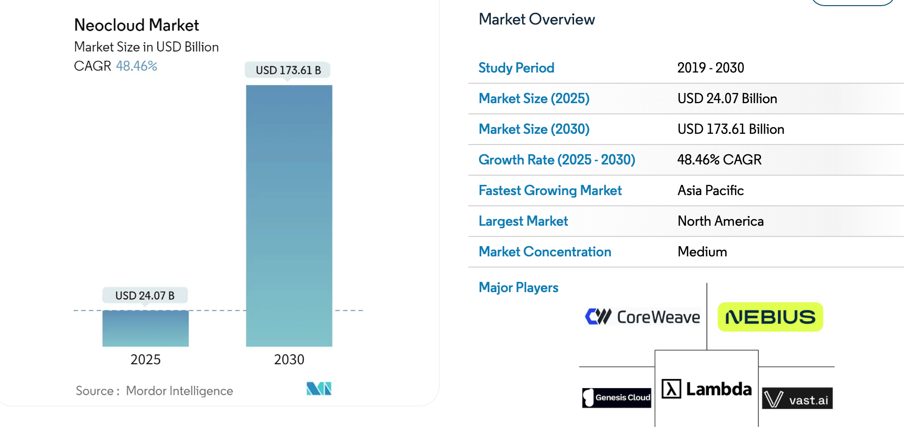 Nebius Pullback: The Smart Money Entry Point (NASDAQ:NBIS) | Seeking Alpha