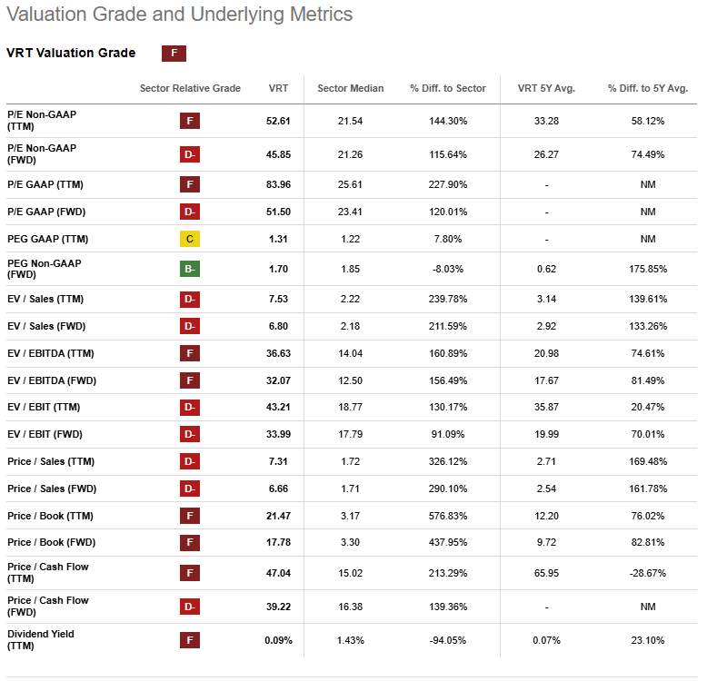 Vertiv Holdings: AI Infrastructure Continues To Fuel Growth (NYSE:VRT ...
