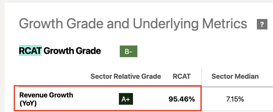Red Cat Holdings: Strong Buy Due To Innovative Products And Fast Growth ...