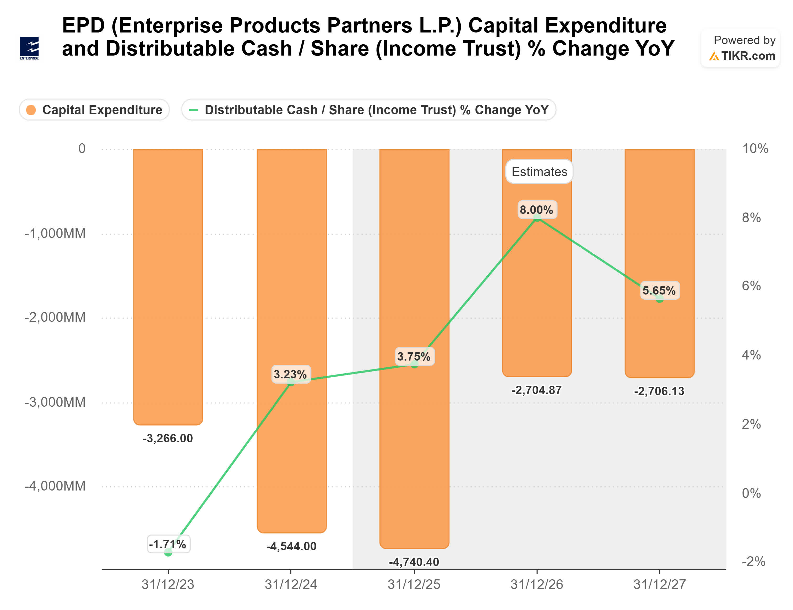 Enterprise Products Partners: Stay The Course While Others Tremble (EPD ...