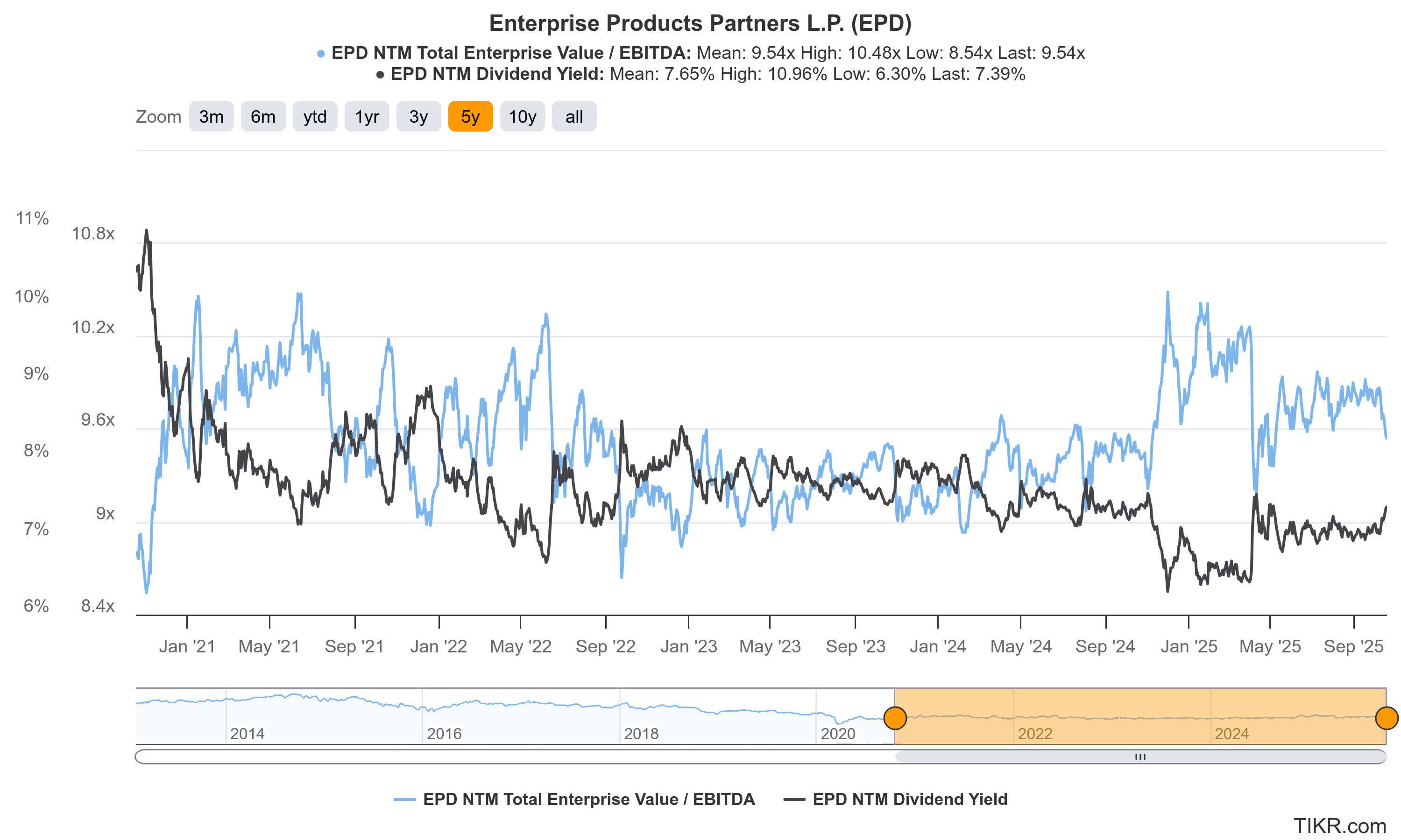 Enterprise Products Partners: Stay The Course While Others Tremble (EPD ...