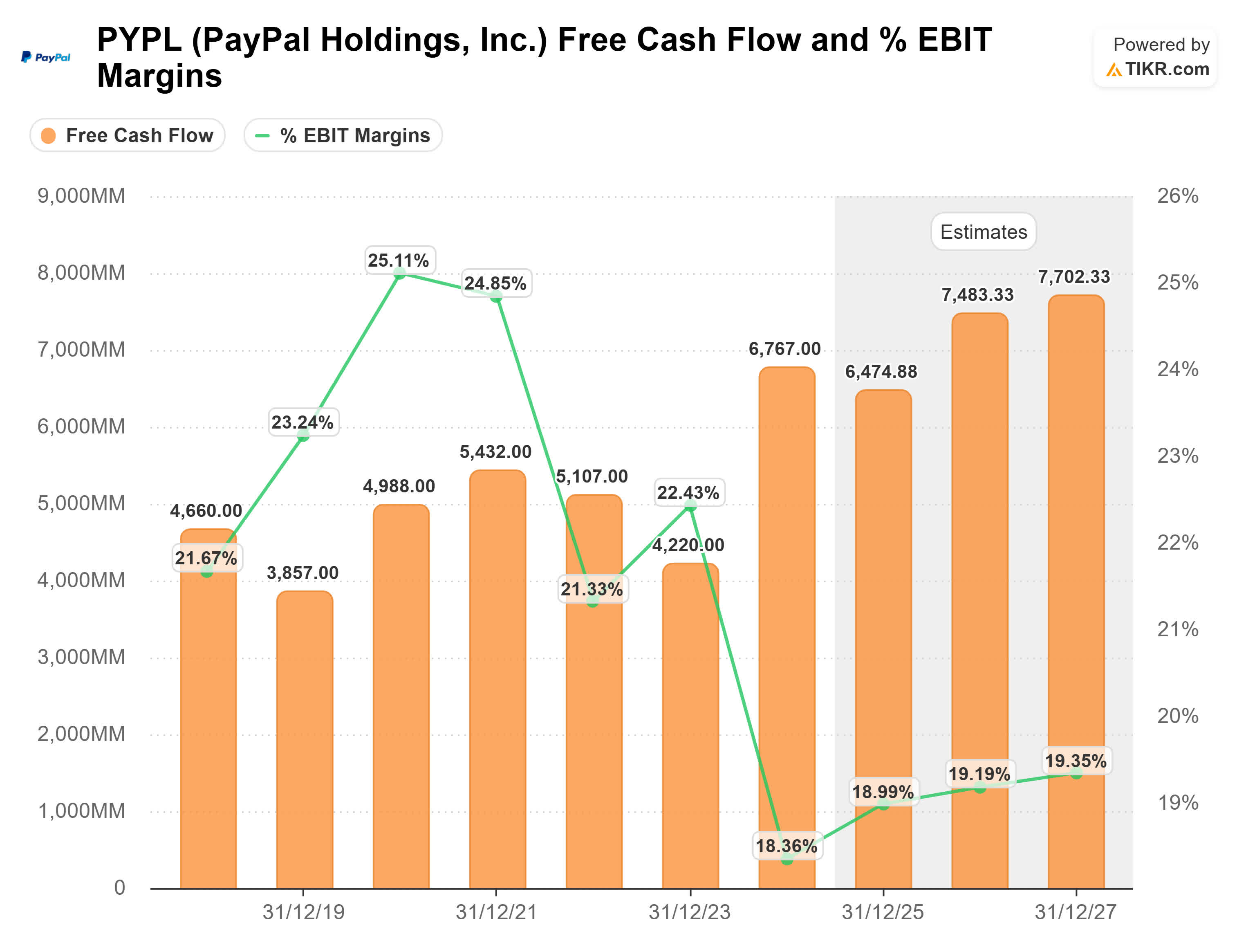 PayPal: Grab It While The Market Continues To Ignore (NASDAQ:PYPL ...