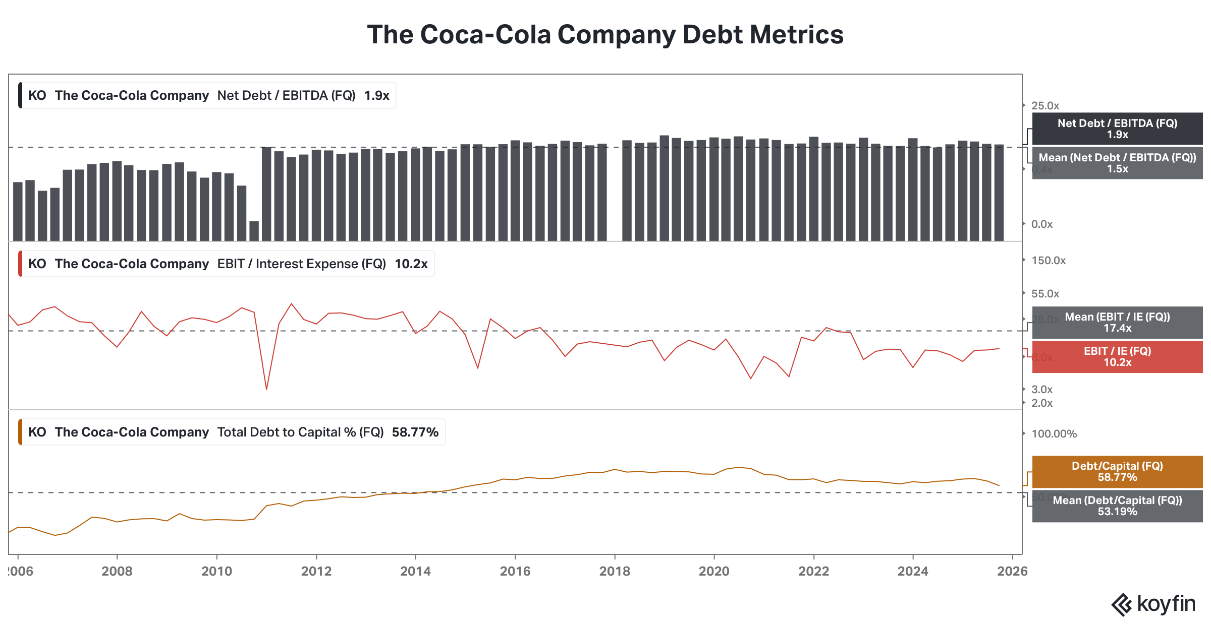 The Coca-Cola Company: A Defensive Stock Still At A Reasonable Price ...