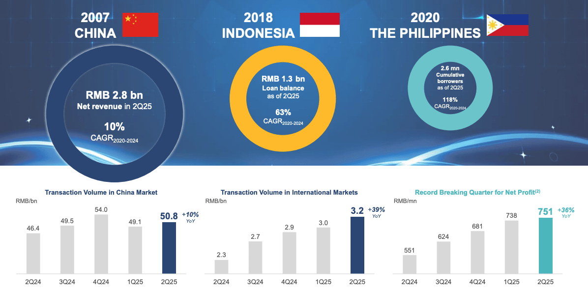 FinVolution: Grossly Undervalued (NYSE:FINV) | Seeking Alpha