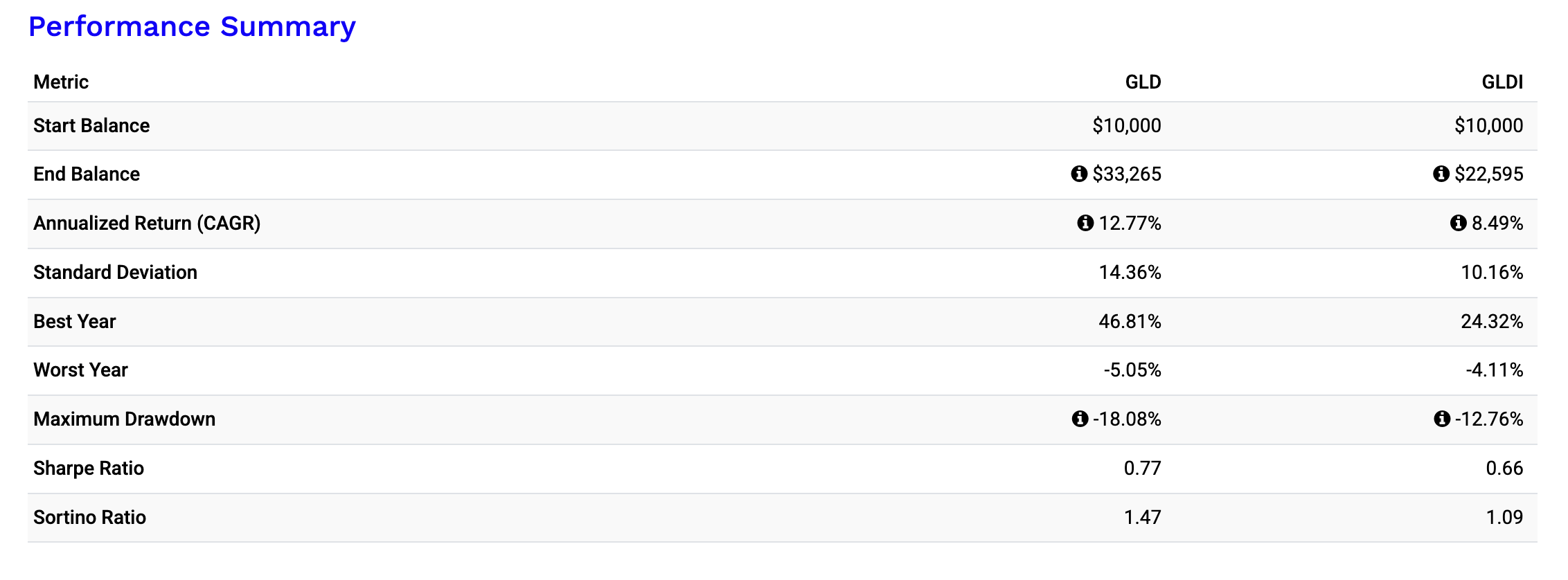 IAUI: Harvesting 12% Yields And Diversifying Your Portfolio With Gold ...