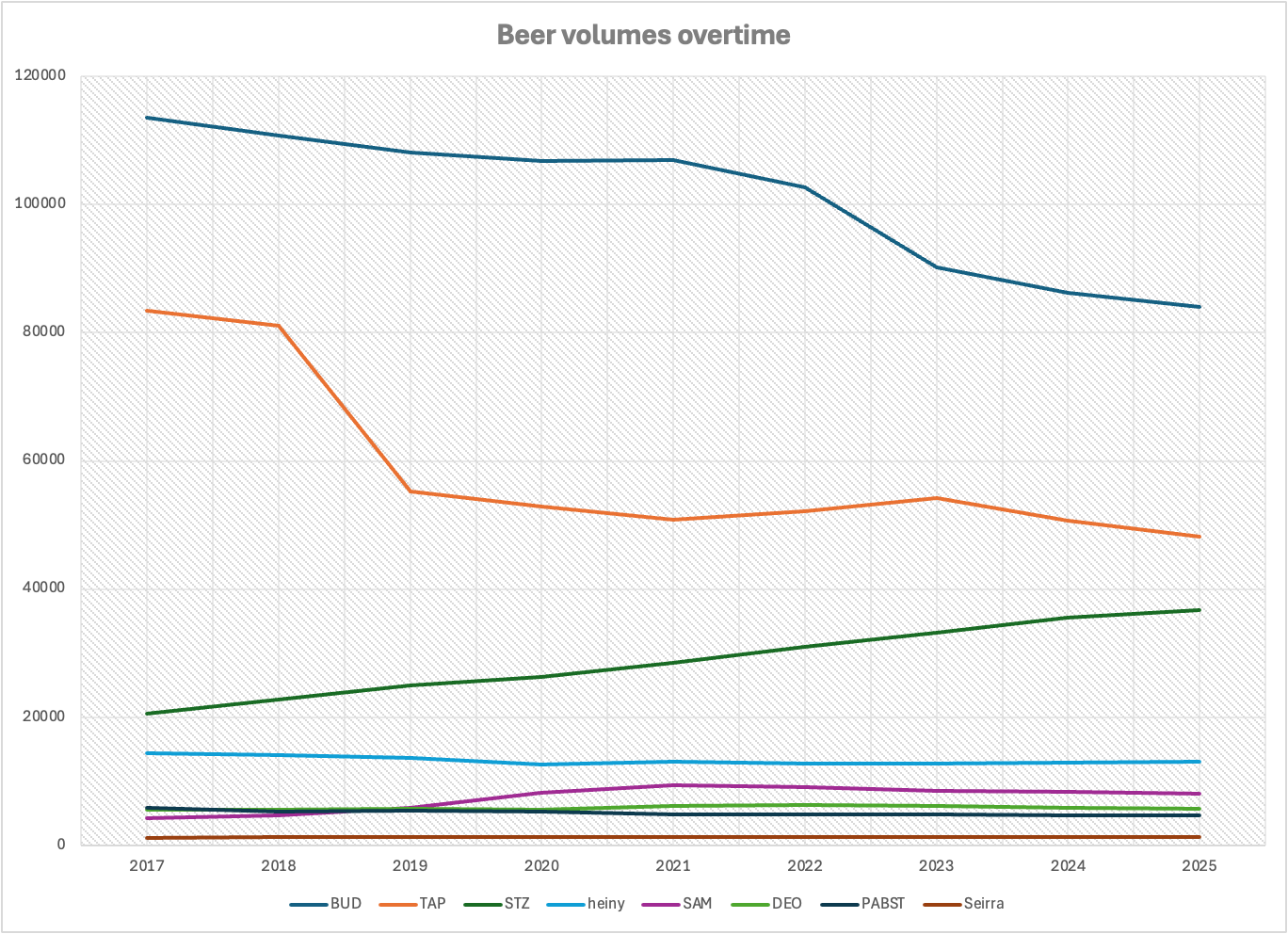 Constellation Brands: A Diamond In The Rough (NYSE:STZ) | Seeking Alpha