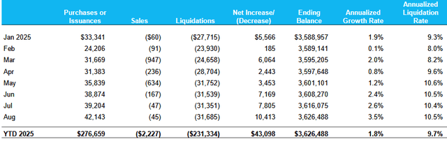 Freddie Mac Stock: The Final Ascent (OTCMKTS:FMCC) | Seeking Alpha