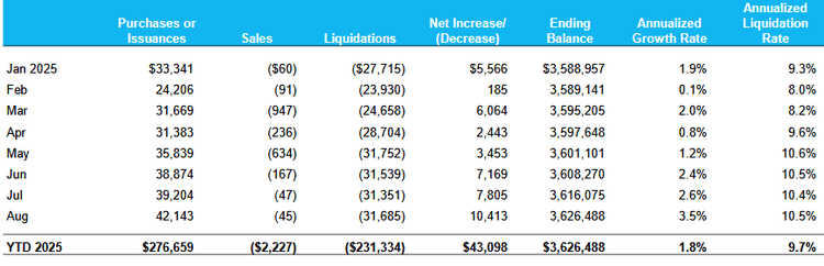 Freddie Mac Stock: The Final Ascent (OTCMKTS:FMCC) | Seeking Alpha