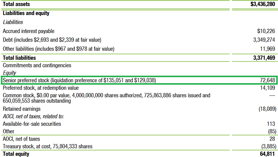 Freddie Mac Stock: The Final Ascent (OTCMKTS:FMCC) | Seeking Alpha