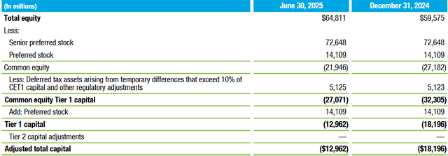 Freddie Mac Stock: The Final Ascent (OTCMKTS:FMCC) | Seeking Alpha