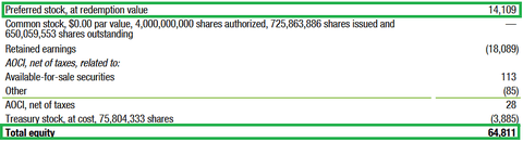 Freddie Mac Stock: The Final Ascent (OTCMKTS:FMCC) | Seeking Alpha