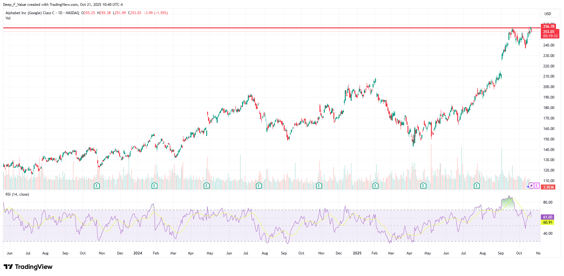 Alphabet: Relentless Bull Run Meets Q3 Earnings (NASDAQ:GOOG) | Seeking ...