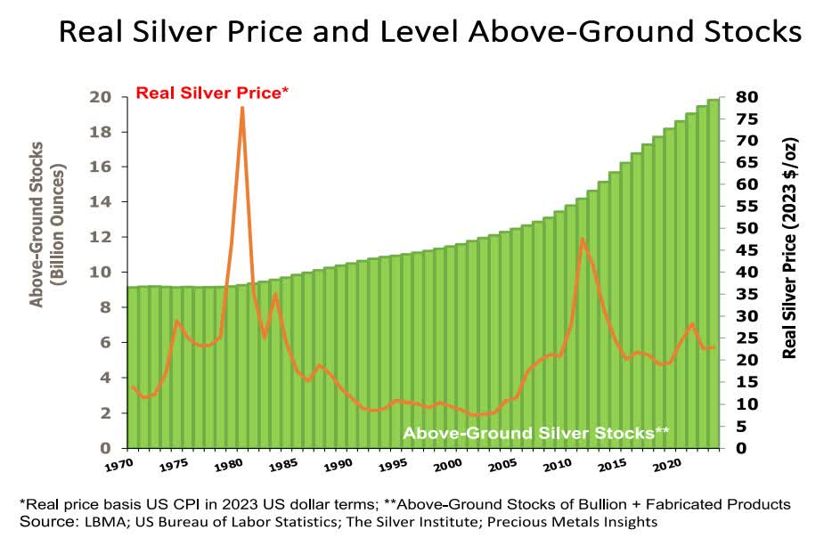 The Silver Squeeze Is Here (NYSEARCA:SLV) | Seeking Alpha
