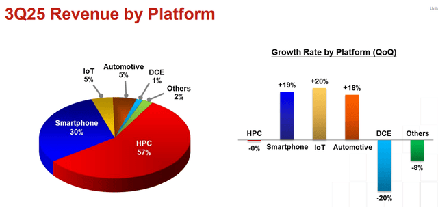 TSMC And ASML: The Deep Value Engine Of The AI Revolution (NYSE:TSM ...