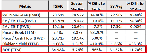 TSMC And ASML: The Deep Value Engine Of The AI Revolution (NYSE:TSM ...