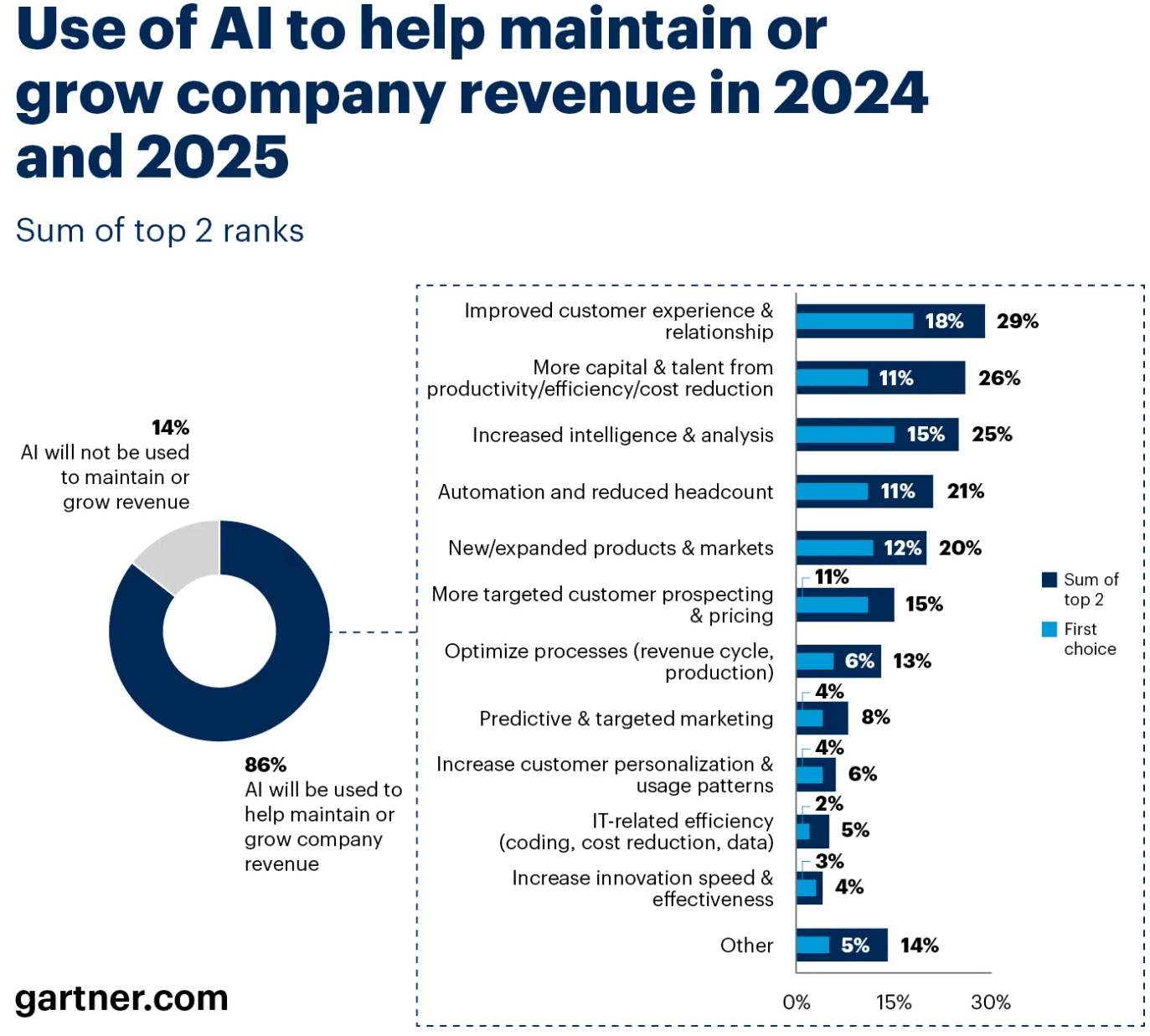 TSMC And ASML: The Deep Value Engine Of The AI Revolution (NYSE:TSM ...