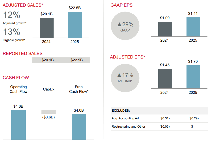RTX, Lockheed Martin, And Northrop Grumman: Defense Still Has ...