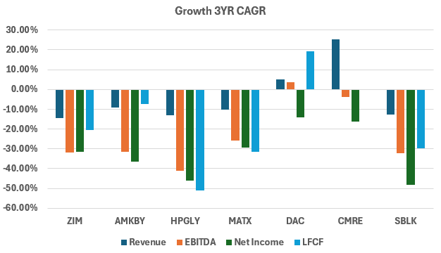 ZIM Integrated: Appears Undervalued With Strong Free Cash Flows (NYSE ...