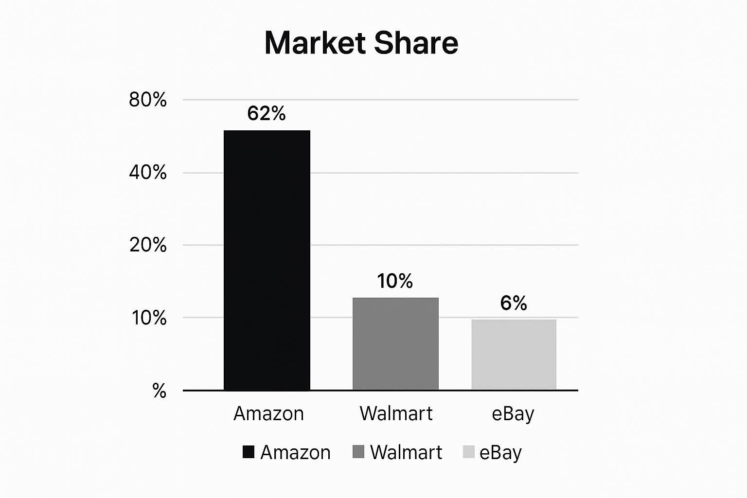 3 Reasons To Buy Amazon (NASDAQ:AMZN) | Seeking Alpha