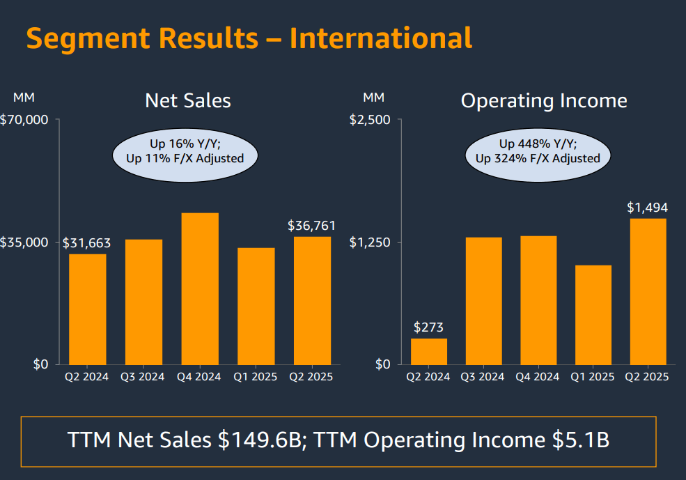 3 Reasons To Buy Amazon (NASDAQ:AMZN) | Seeking Alpha