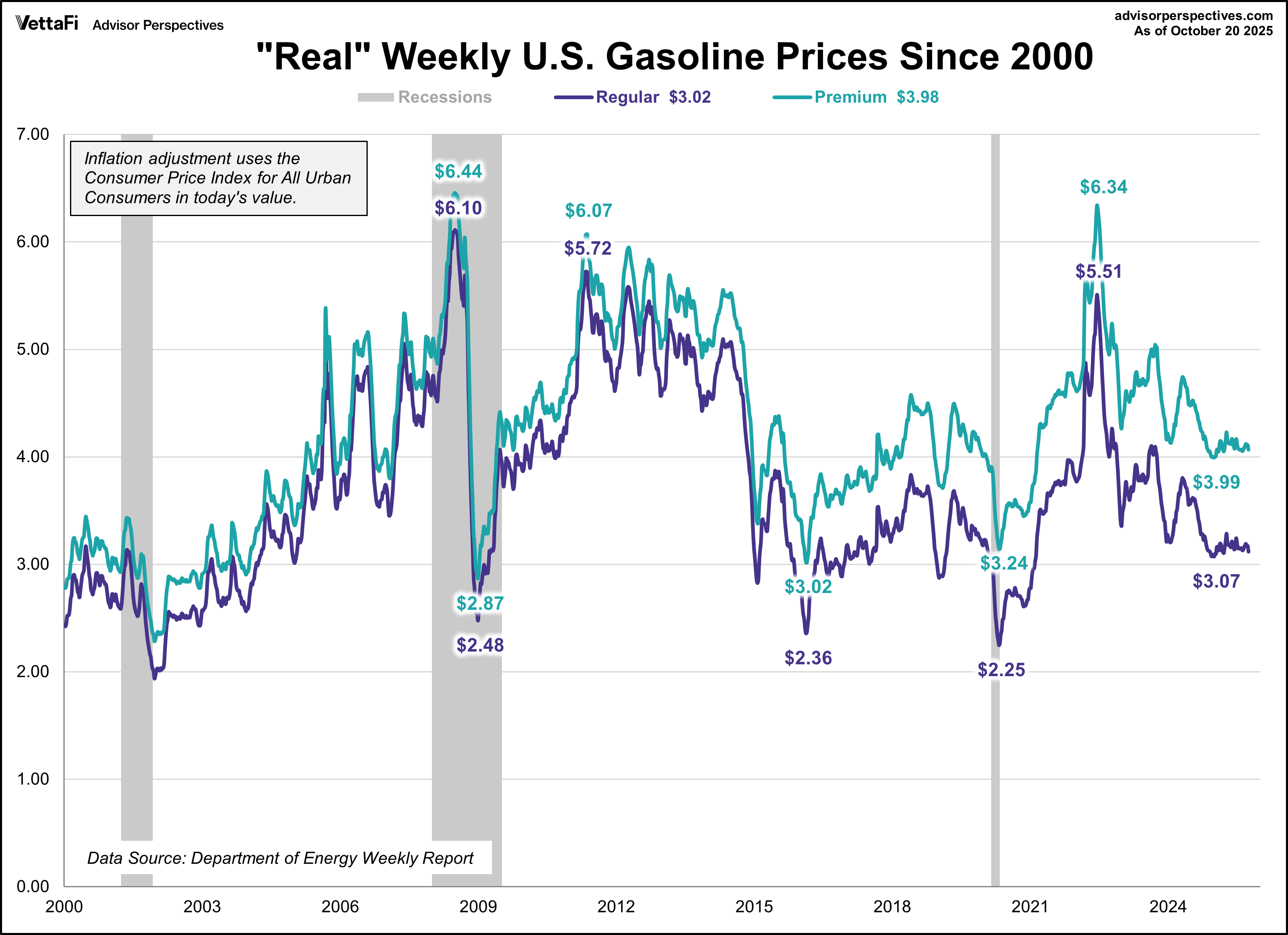Gas Prices Fall To Lowest Level Of 2025 | Seeking Alpha