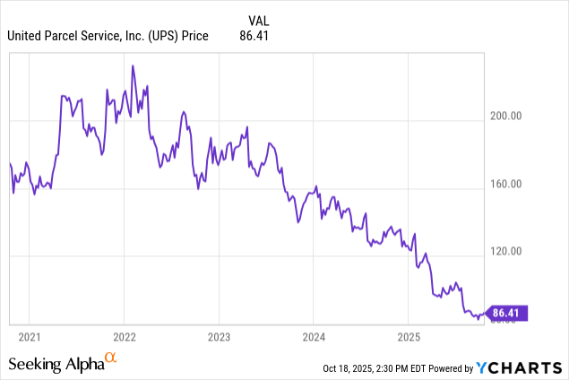 UPS Stock Is A Classic Value Trap (NYSE:UPS) | Seeking Alpha