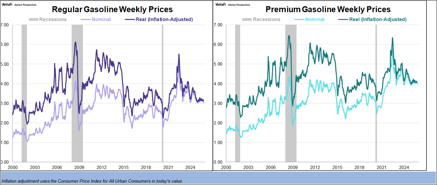 Gas Prices Fall To Lowest Level Of 2025 | Seeking Alpha