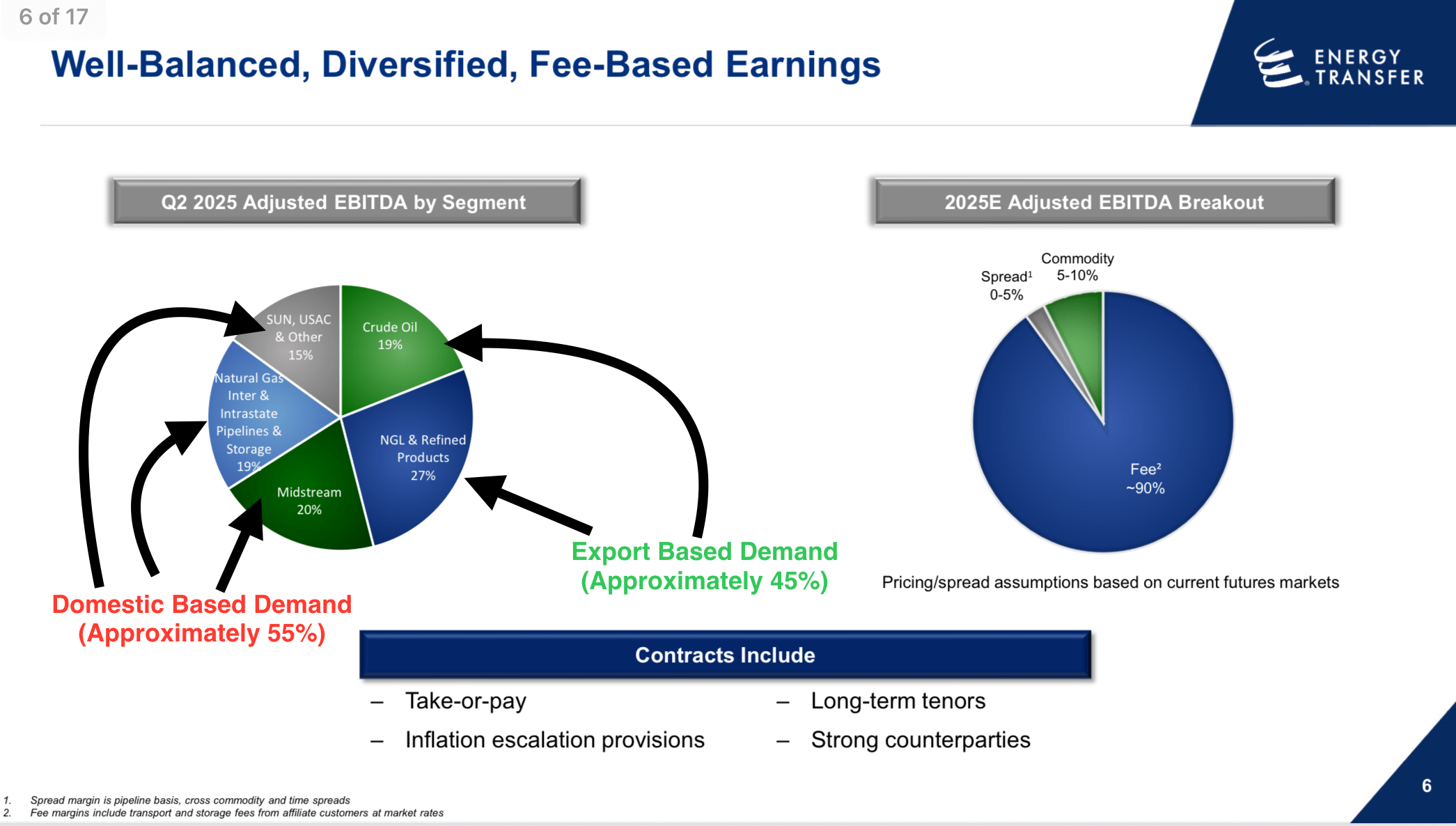 Energy Transfer Stock Is Better Positioned For Growth Than Enterprise ...