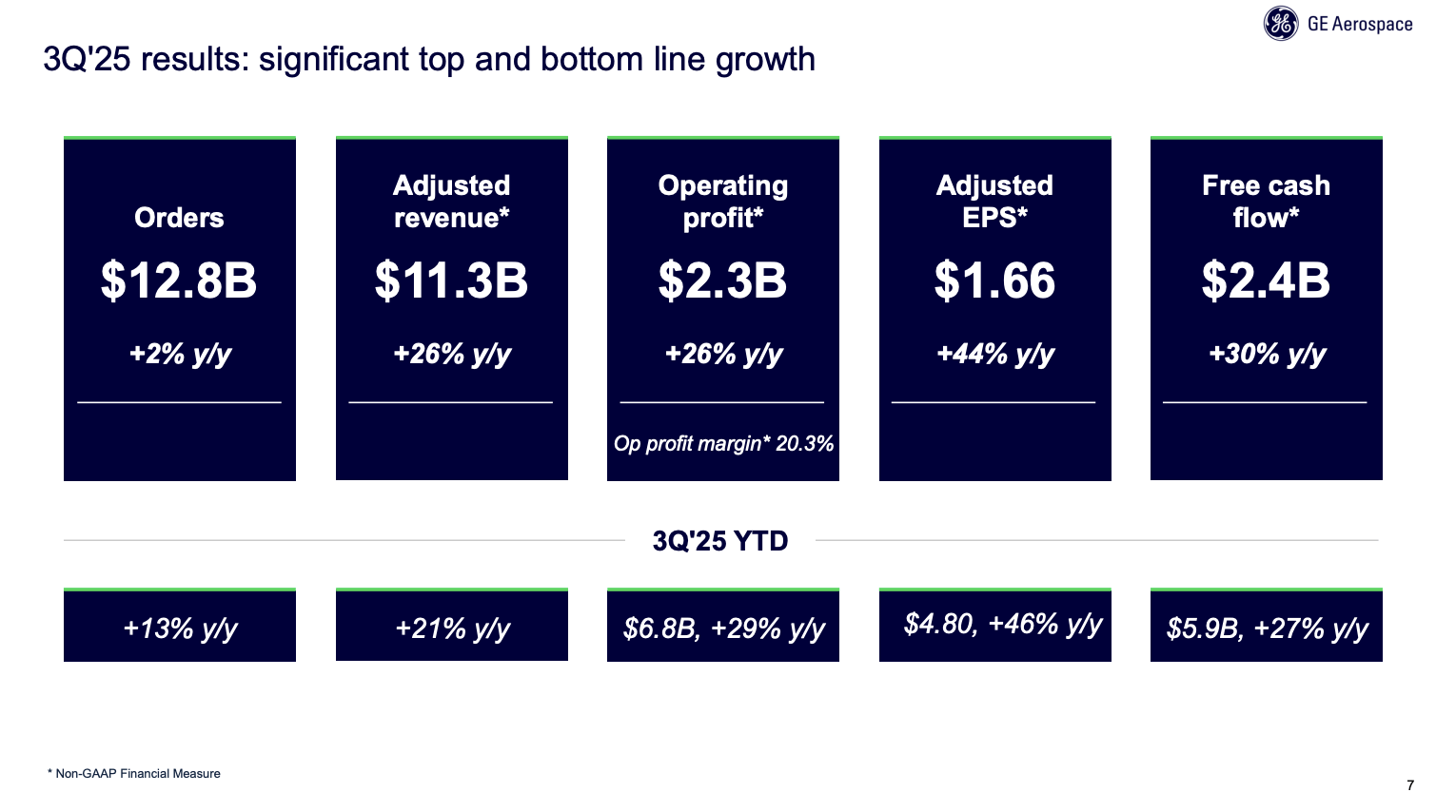 My Big Bet On GE Aerospace Is Paying Off In Ways I Never Imagined (NYSE ...