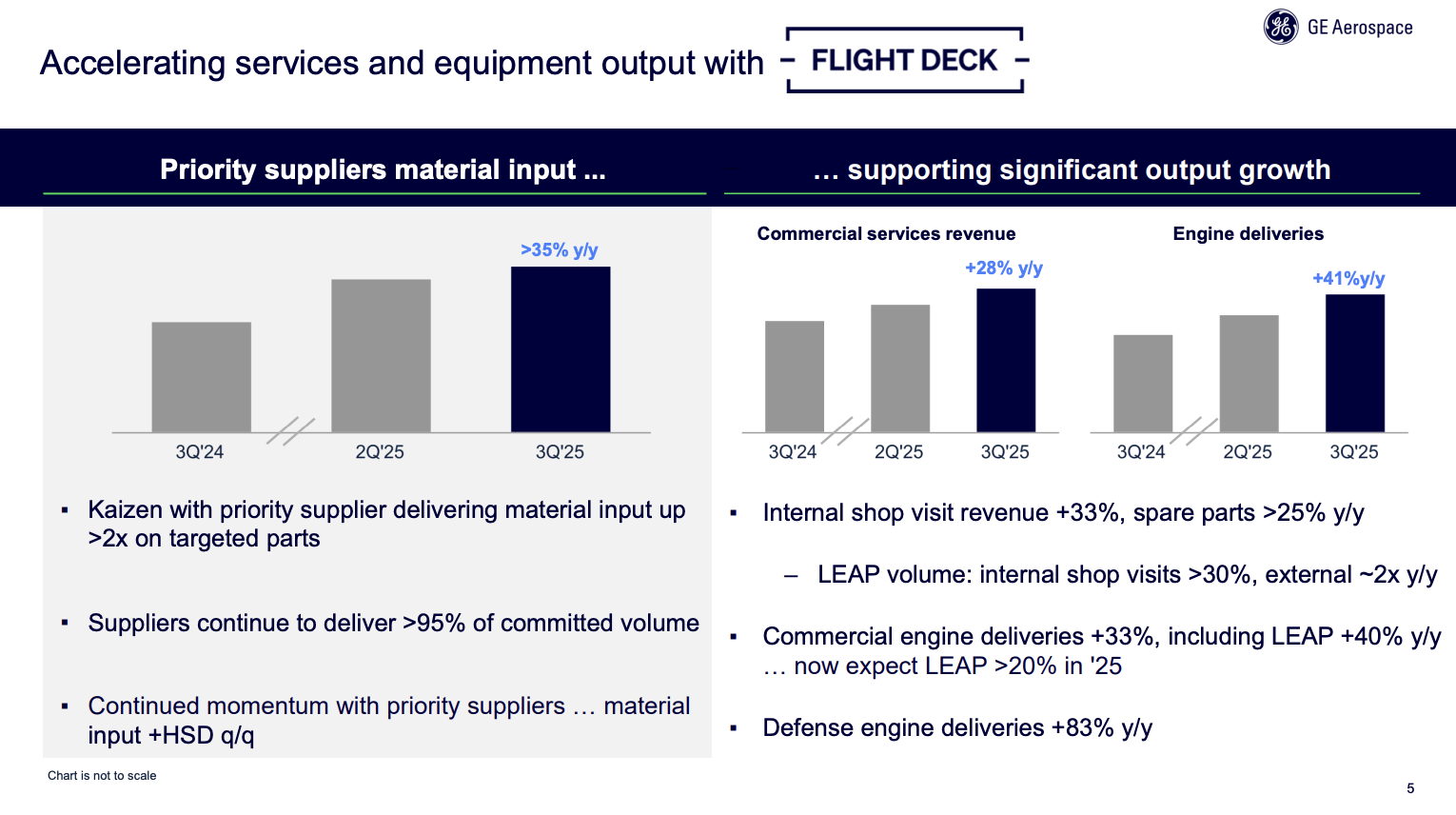 My Big Bet On GE Aerospace Is Paying Off In Ways I Never Imagined (NYSE ...